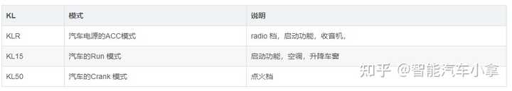 为什么KL15电及KL30电定义之初选择了数字15和30这两个数字？这些数字背后是否有设计逻辑？ - 知乎