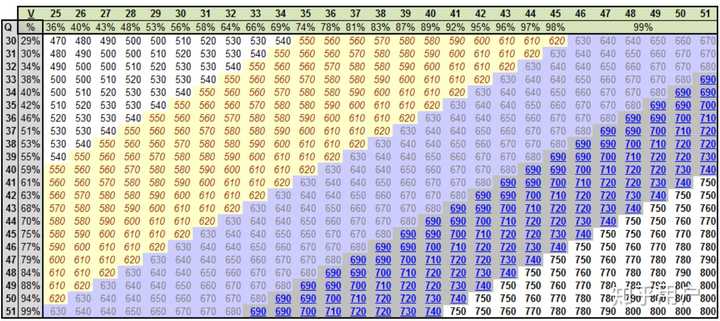 GMAT考试总分得到750，那么每部分得分是怎么样的？ - 知乎