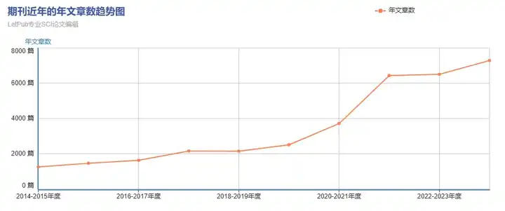 JHM和CEJ哪个好点？综合来看，不只是看IF？ - 知乎