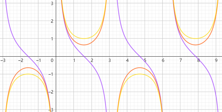 sincosx和cossinx的图像是怎样的? - 知乎