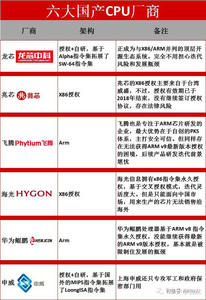 如何看待兆芯的KX-7000系列处理器，单核性能提升70%，性能达到2020年十代酷睿6核水平？ - 知乎