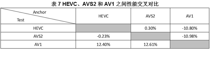 AV1和HEVC的性能差异有多大？ - 知乎