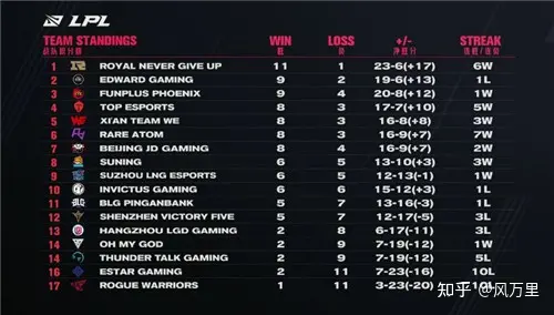 《英雄联盟》职业选手 XLB 宣布退役「到 RNG 时以为自己是天命之子」，如何评价他的职业生涯？ - 知乎