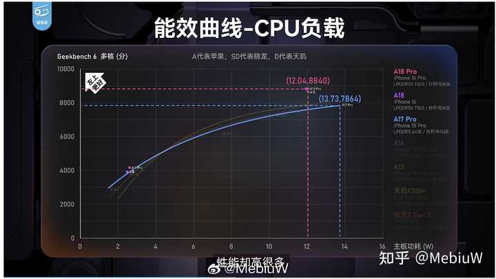 如何评价苹果 9 月10 日发布的 A18 和 A18 Pro 芯片，有哪些升级值得关注？ - 知乎