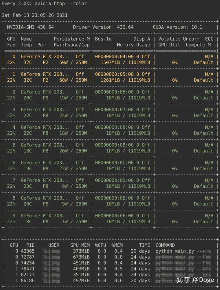 使用什么工具可以监控GPU使用情况? - 知乎