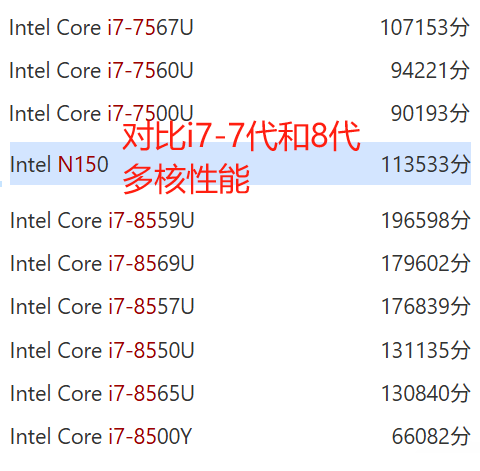 n150处理器的性能如何，与哪一代的i5处理器相当呢？ - 知乎