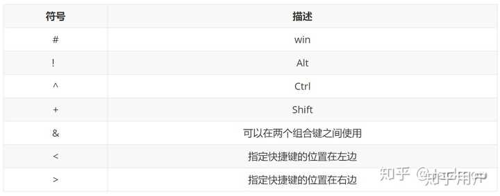 白领办公神器 autohotkey(ahk)，有哪些好用的脚本？ - 知乎