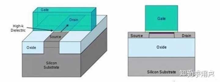 半导体工艺制程中的7nm、5nm究竟指的什么意思？ - 知乎