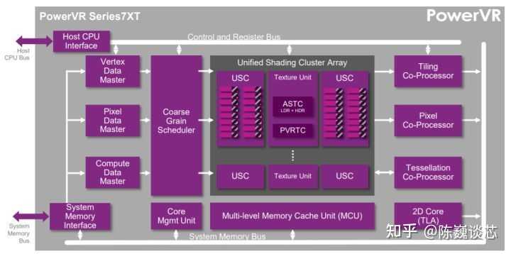 如何评价摩尔线程发布基于 MUSA 统一系统架构发布的 GPU? - 知乎
