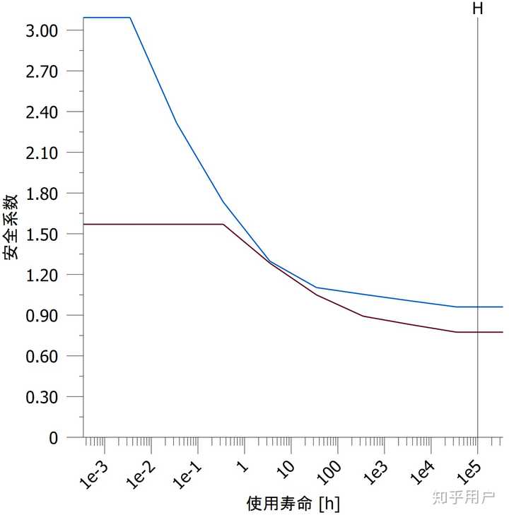 齿轮设计中如何选择模数？ - 知乎