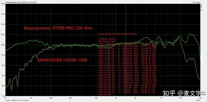 拜亚动力DT990pro该如何使用才好听？ - 知乎