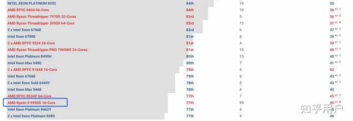 intel 14 代 i9 编译Linux内核源码需要多久？ - 知乎