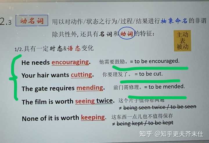 英语里面need doing为什么等于need to be done? - 知乎