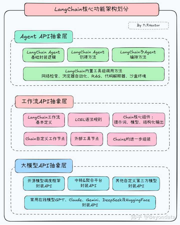 LangGraph、Autogen和Crewai，这三个多智能体开发框架的工具区别是什么呢？ - 知乎