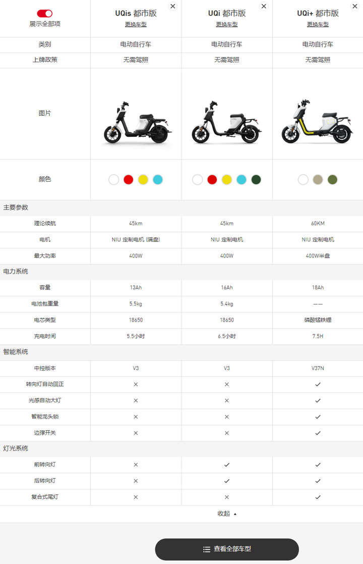 小牛uqi和uqi+以及upis有什么区别？ - 知乎