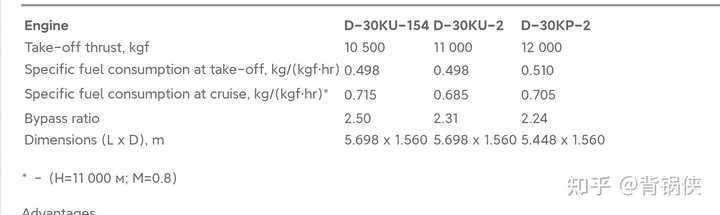 如何评价D-30KP-2型航空发动机？ - 知乎