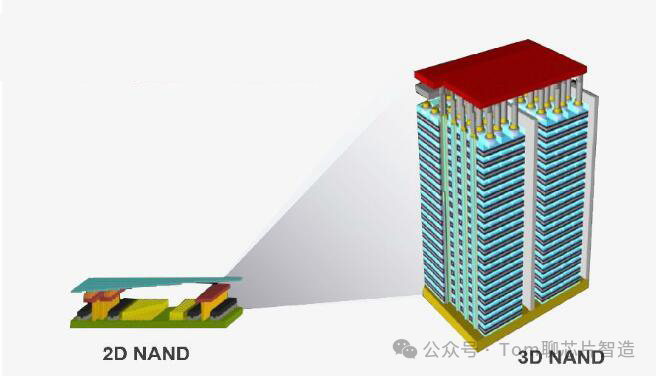 3D NAND制作过程是怎样的呢？ - 知乎