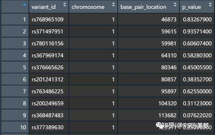 如何制作manhattan plot? - 知乎