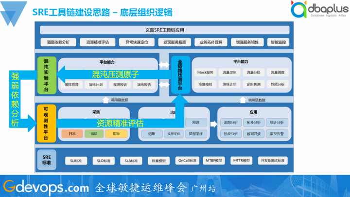 互联网公司该如何进行 SRE 体系建设？ - 知乎