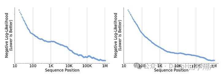 如何评价微软和清华提出的Decoder-Decoder架构:YOCO ？ - 知乎