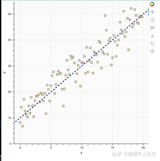 bokeh 和plotly谁更好？ - 知乎