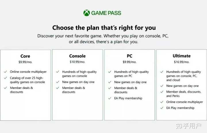 如何看待微软准备把xgp gold会员换成新的xgp core服务？ - 知乎