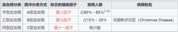 《工作细胞》中血小板拿的GP1B究竟是什么东西？有什么作用？ - 知乎