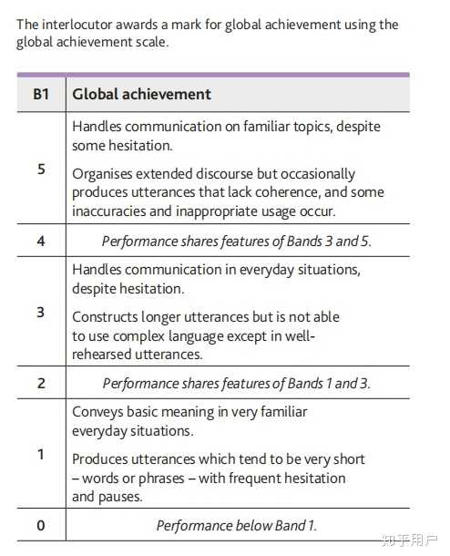 剑桥PET,FCE考试的评分标准都分别是什么？ - 知乎