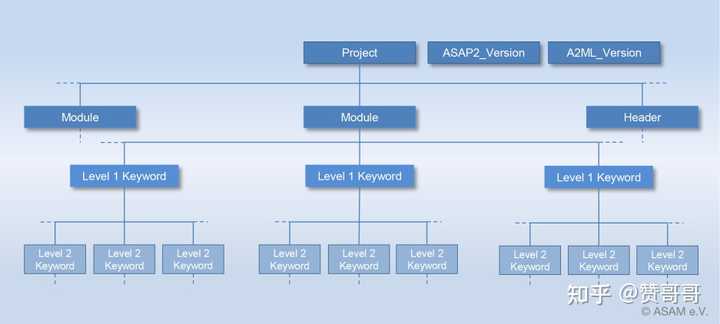 如何制作INCA的a2l文件？ - 知乎