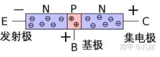 可靠性测试中biased和unbiased有什么区别（比如UHAST和BHAST）？ - 知乎
