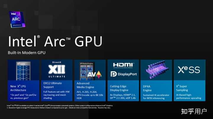 如何评价英特尔推出全新酷睿Ultra处理器系列，与13代相比有什么区别和亮点？ - 知乎