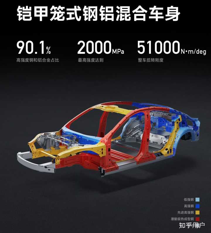 小米官宣SUV车型「小米YU7」，预计 2025 年六七月上市，新车有何技术亮点？竞争力多大？ - 知乎