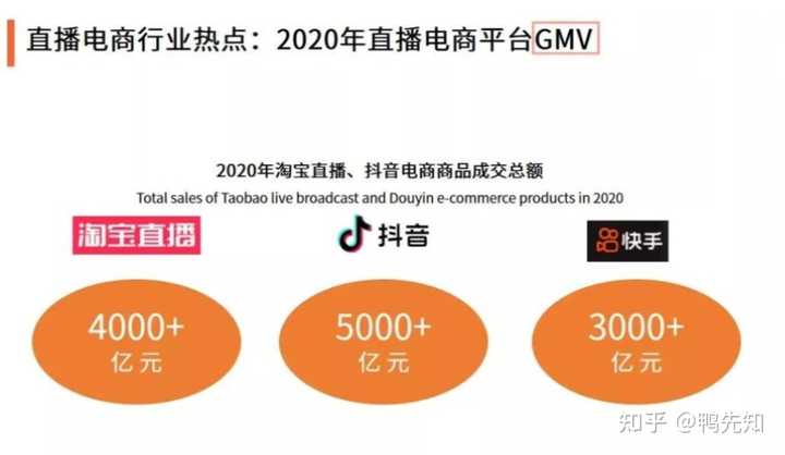 电子商务里面的 GMV (Gross Merchandise Volume) 的定义是什么？和销售额的区别是什么？ - 知乎