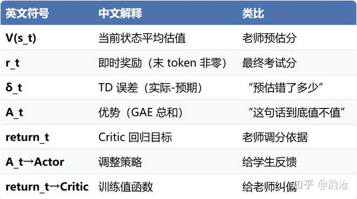 深度强化学习SAC、PPO、TD3、DDPG比较？ - 知乎