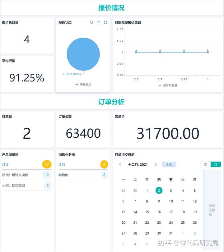 CRM、SCRM、OCRM、ACRM、CCRM等等分别是什么？有什么区别？ - 知乎