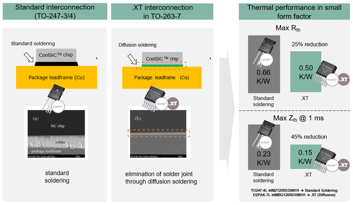 有没有熟悉SiC mosfet 封装设计的大佬，想问一下设计理念，以及基板设计？ - 知乎