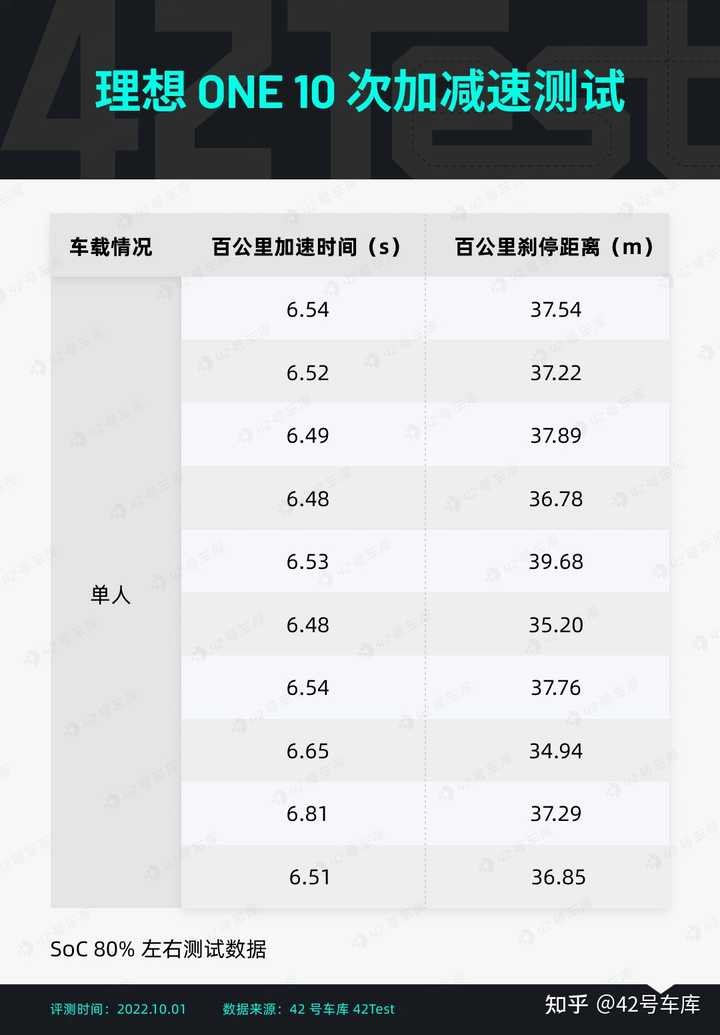 对比理想ONE/L8/L9，三车在配置、空间、性能等方面有何异同？ - 知乎