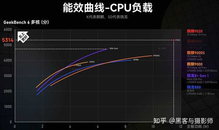 同为7nm工艺，麒麟9020性能远超麒麟980，这里面有哪些提升？ - 知乎
