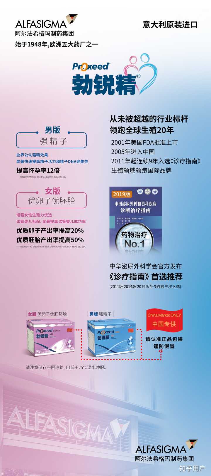 勃锐精和fertimale有什么区别呢？ - 知乎