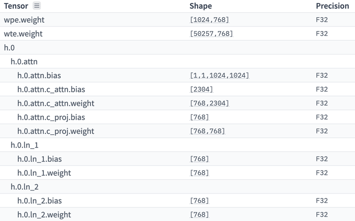 PyTorch 模型如何转 HuggingFace Transformers 模型？ - 知乎