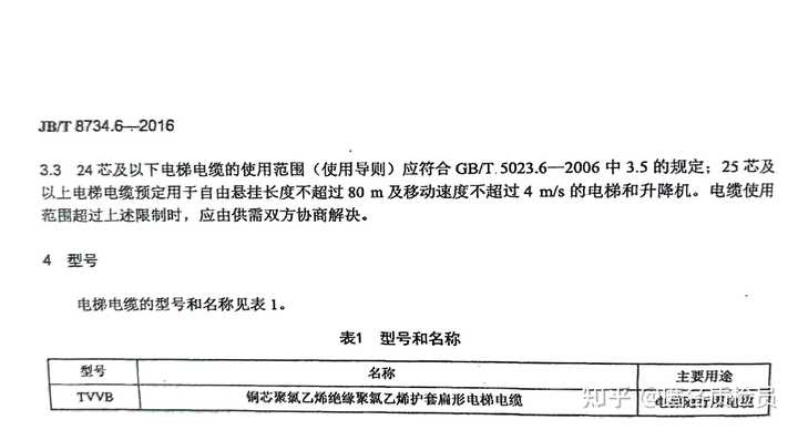 ZC-YJVR、ZC-RVV、ZR-RVSP、ZC-BVR电缆是什么意思？ - 知乎