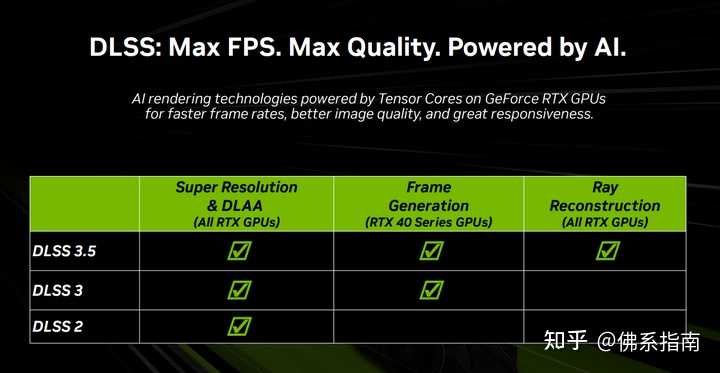 DLSS3.5普及后游戏党是否仍然有必要将30系显卡升级为40系显卡？ - 知乎