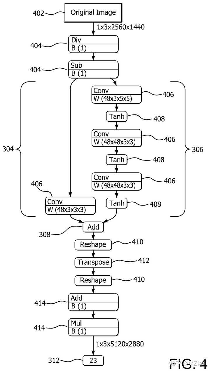 如何评价 AMD 推出的 FidelityFX Super Resolution（FSR）技术？ - 知乎