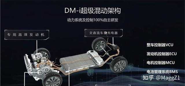 DM5.0超级混动技术来了，你会选择吗？ - 知乎