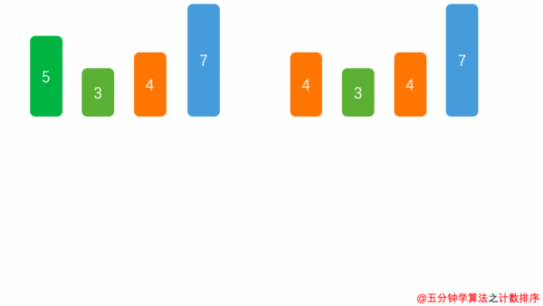 LeetCode按照怎样的顺序来刷题比较好？ - 知乎