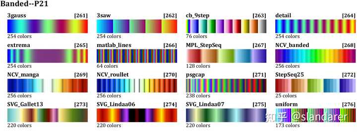 Matlab如何自定义colormap？ - 知乎