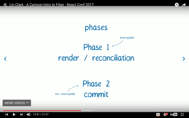 如何理解 React Fiber 架构？ - 知乎