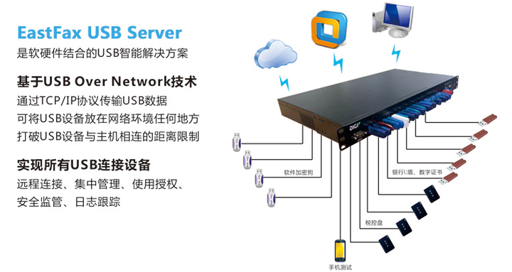 USB hub 为什么都是 4 口的？ - 知乎