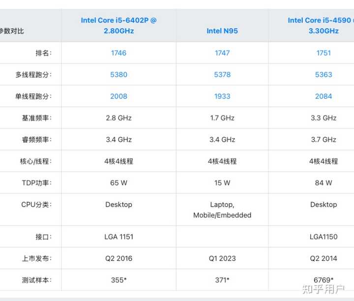 N95 处理器相当于 i 几呢？ - 知乎