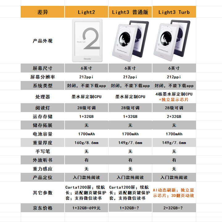 年轻人首台阅读本掌阅 iReader Light 3 发布，该产品都偶有哪些亮点性能？ - 知乎